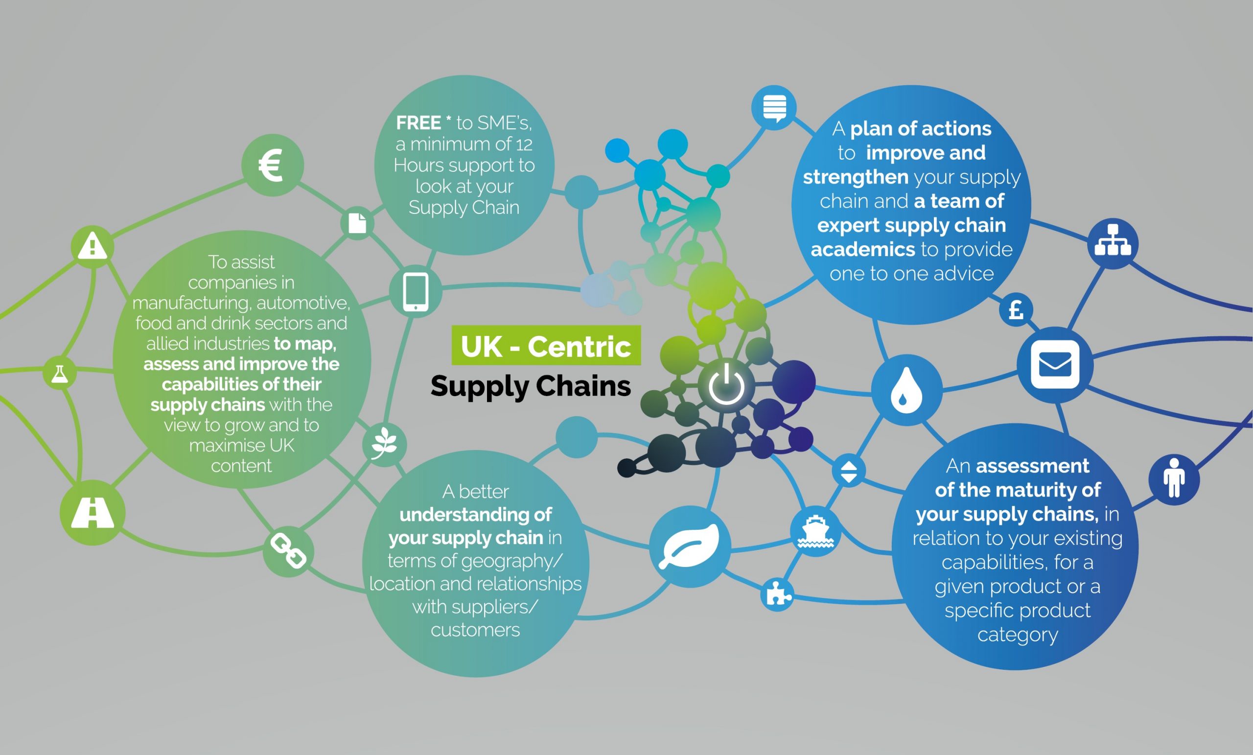 Strengthen Your Supply Chain - NAAME