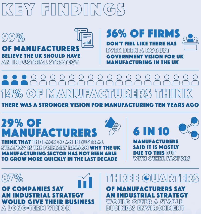 Industrial Strategy - a Manufacturing Ambition - Make UK Report - NAAME