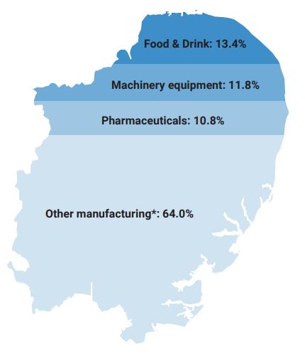East of England Manufacturing Outlook - 2023 - NAAME